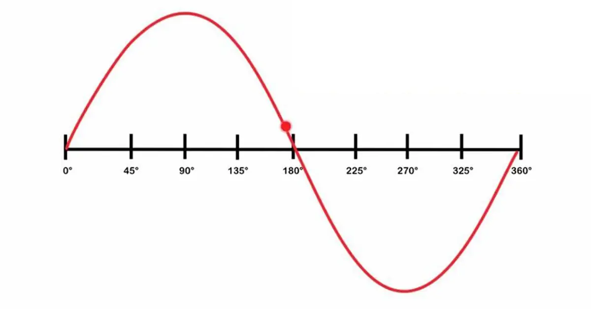 To Subwoof or Not to Subwoof